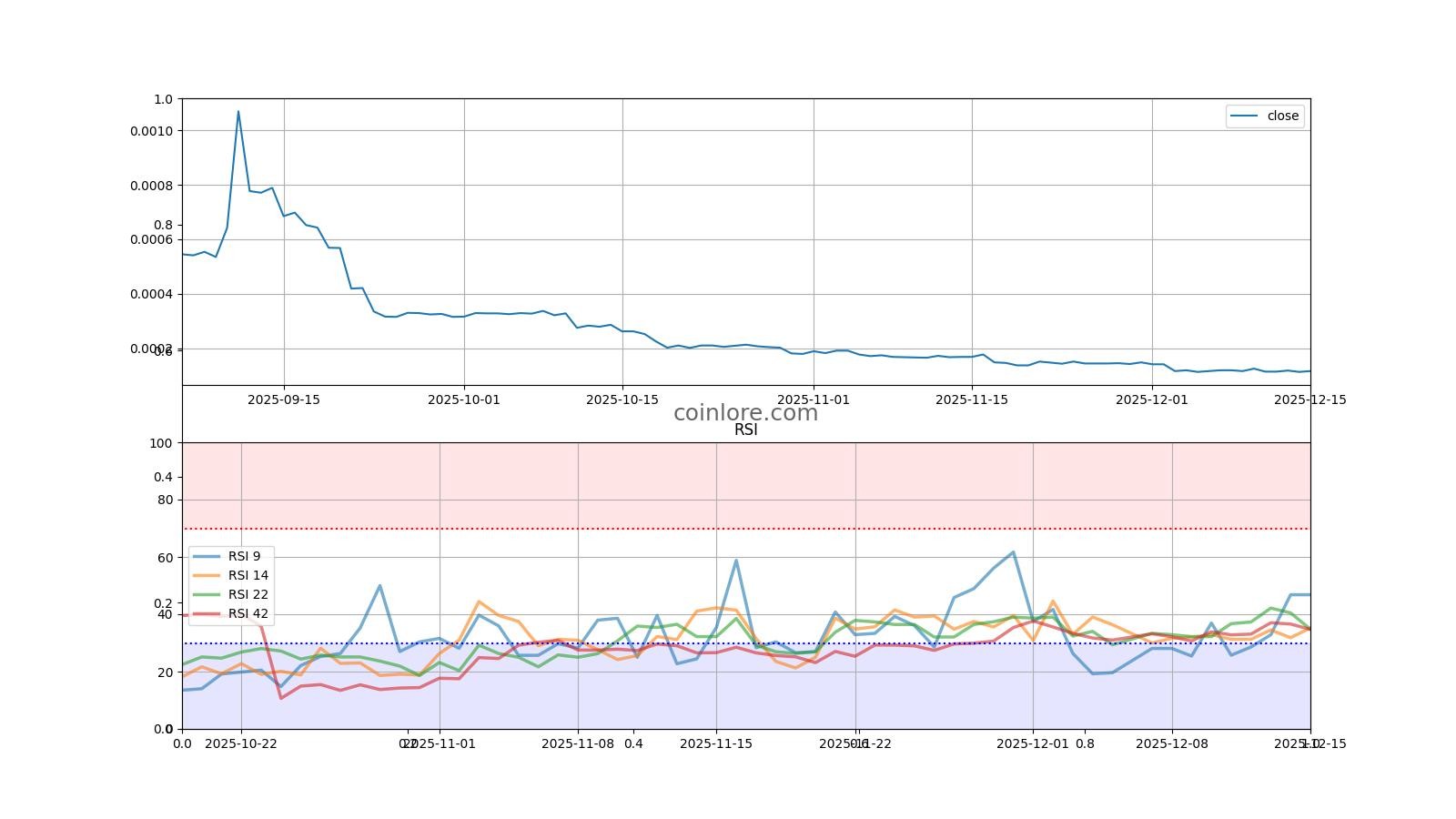 KIKICat RSI indicator