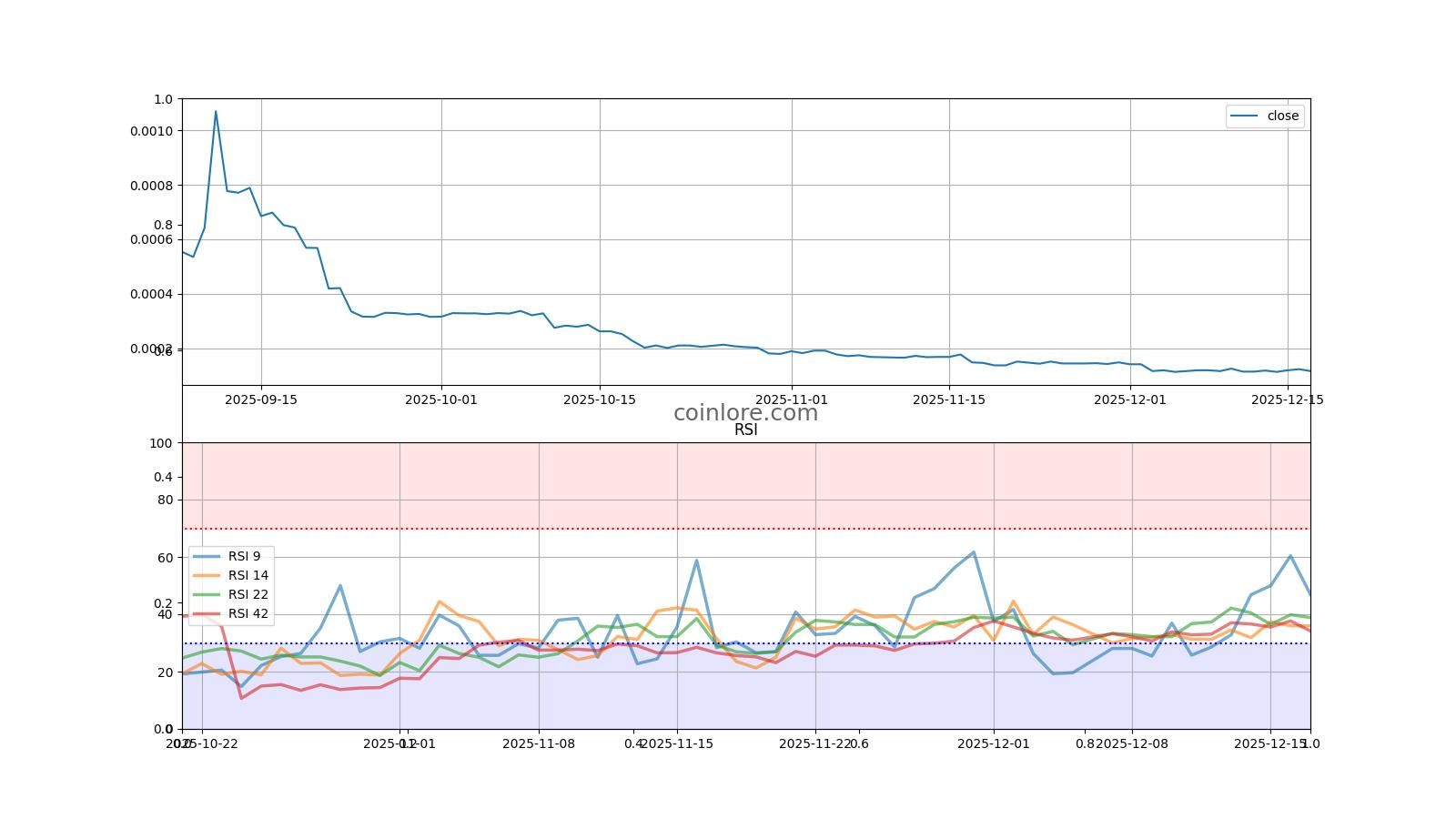 KIKICat RSI indicator
