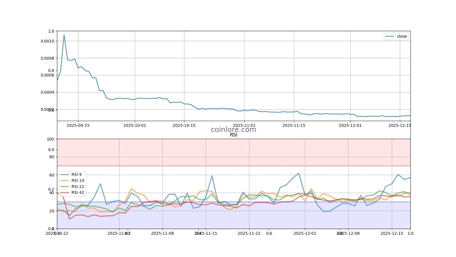 KIKICat RSI indicator