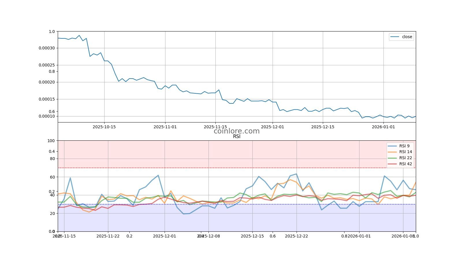 KIKICat RSI indicator