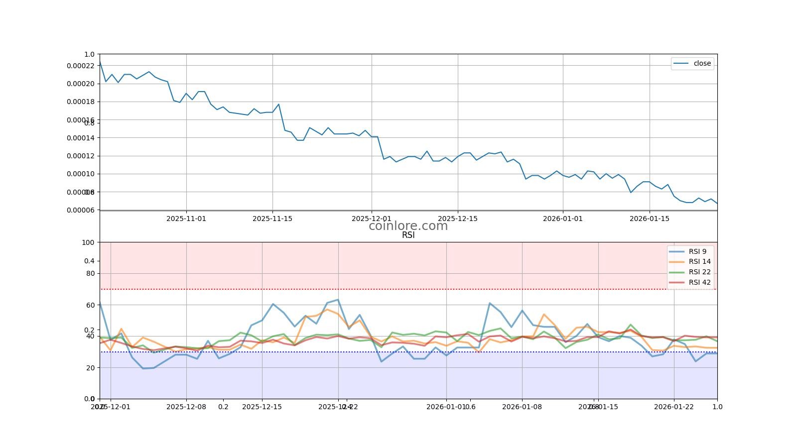 KIKICat RSI indicator