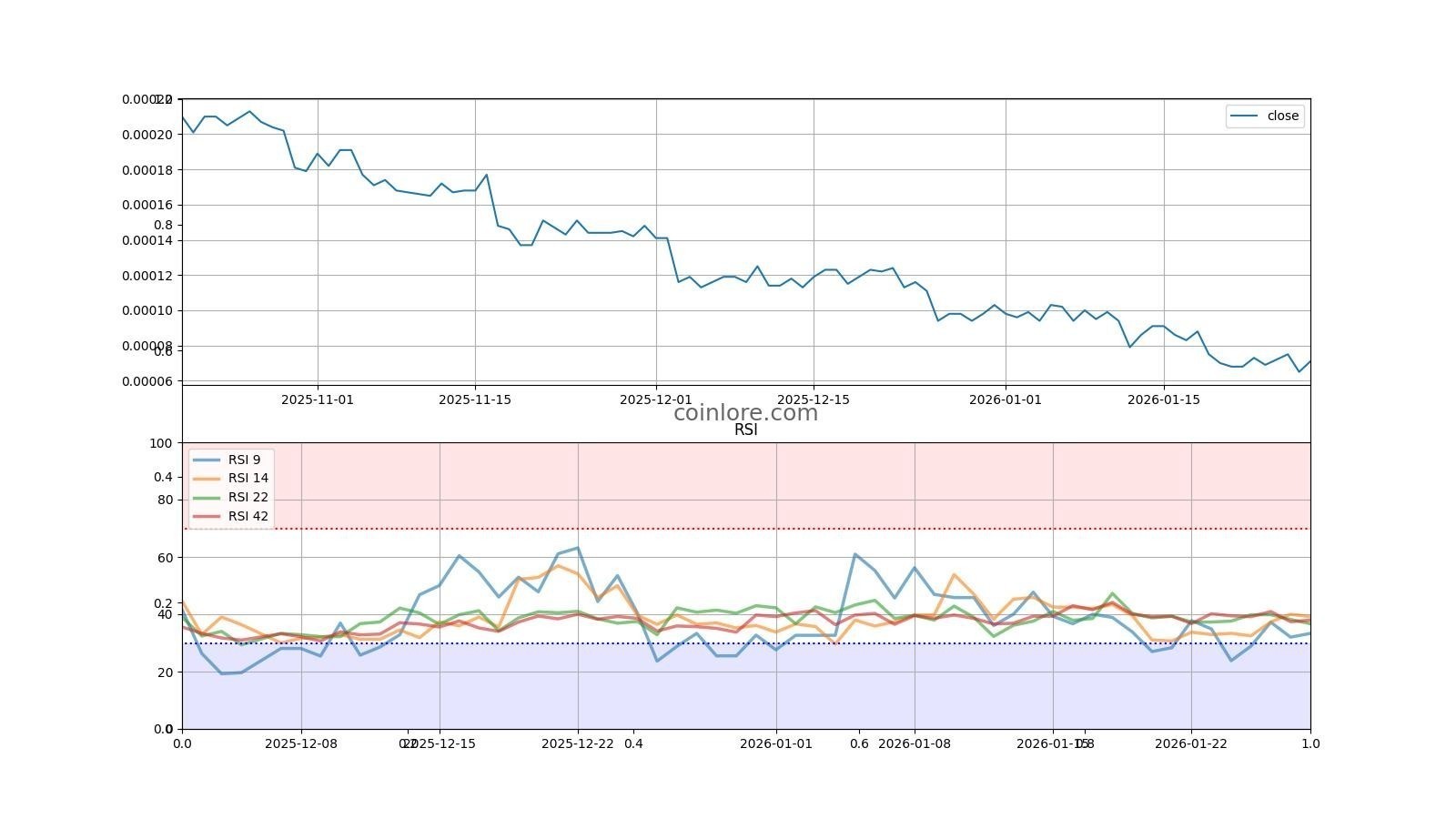 KIKICat RSI indicator
