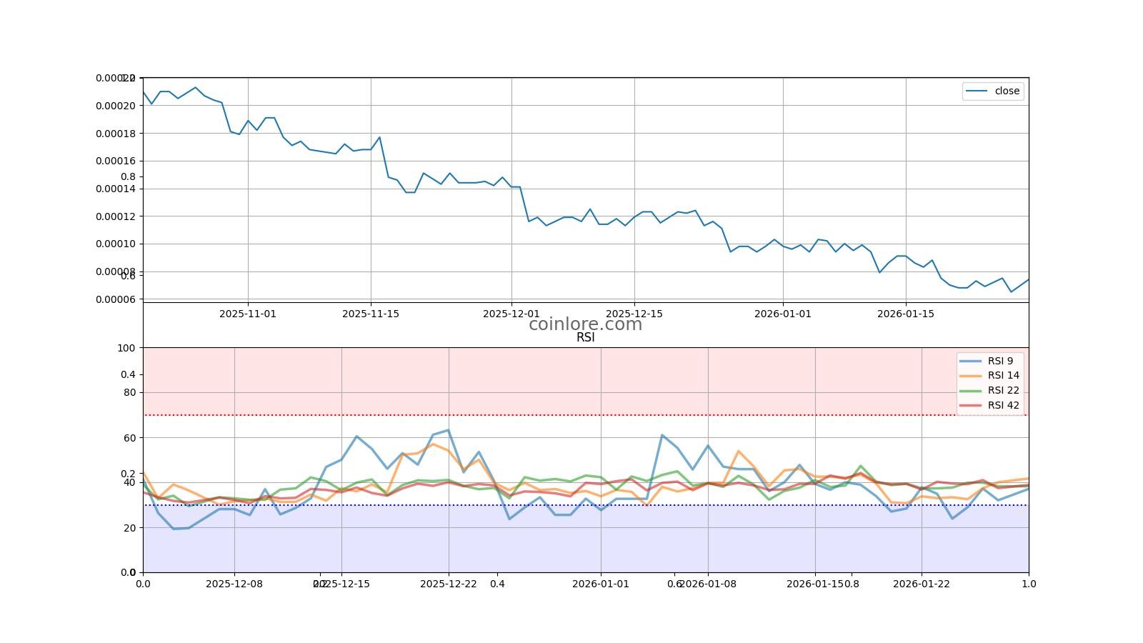 KIKICat RSI indicator