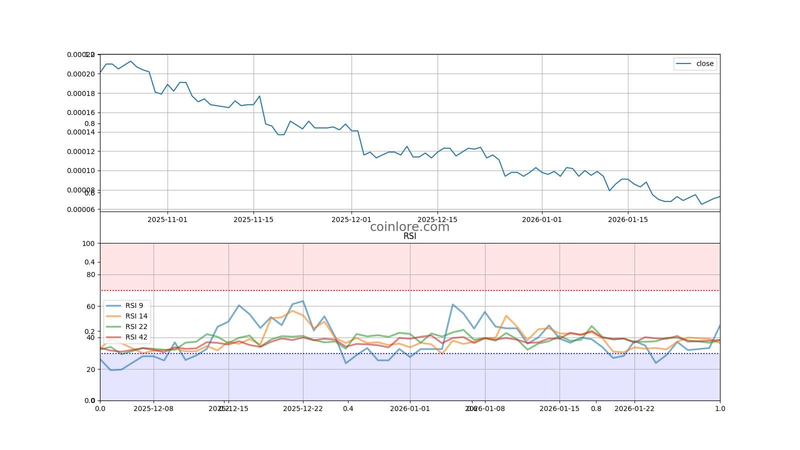 KIKICat RSI indicator