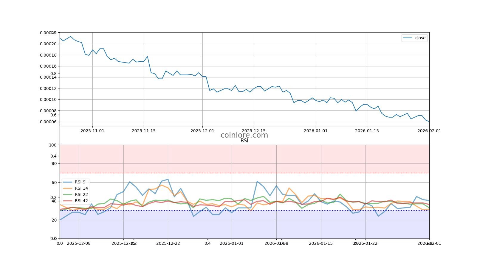 KIKICat RSI indicator