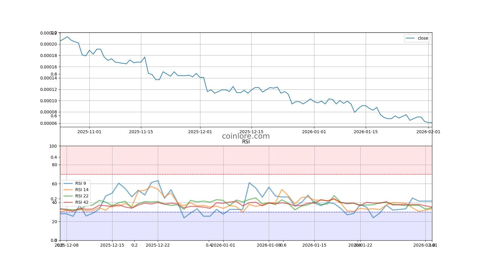 KIKICat RSI indicator