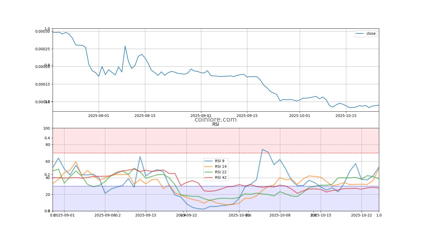 KILL BIG BEAUTIFUL BILL RSI indicator
