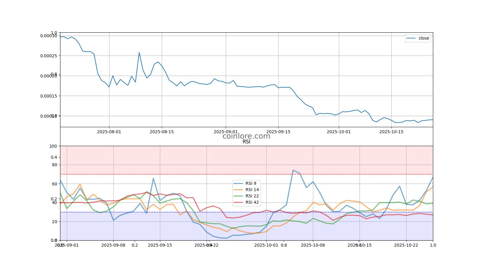 KILL BIG BEAUTIFUL BILL RSI indicator