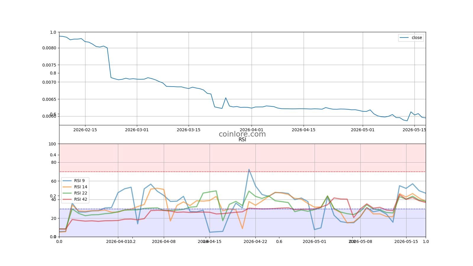 KiloEx RSI indicator