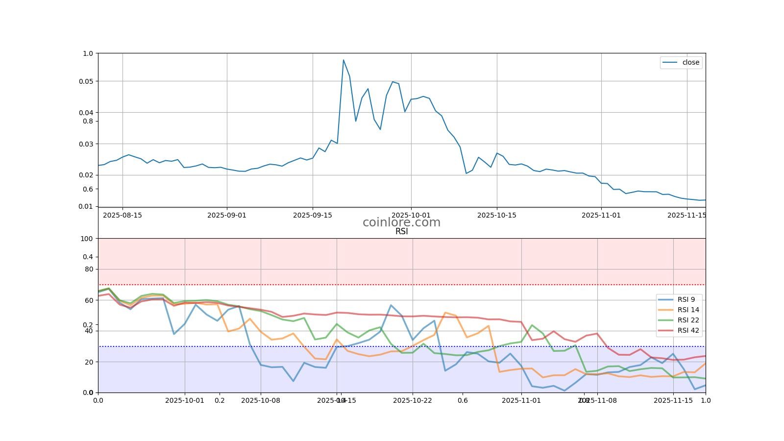 KiloEx RSI indicator