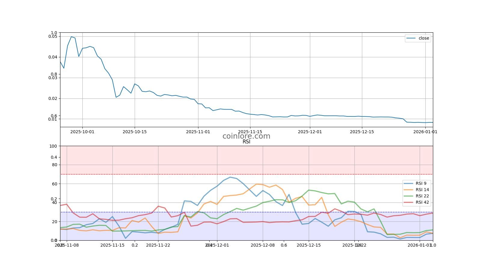 KiloEx RSI indicator