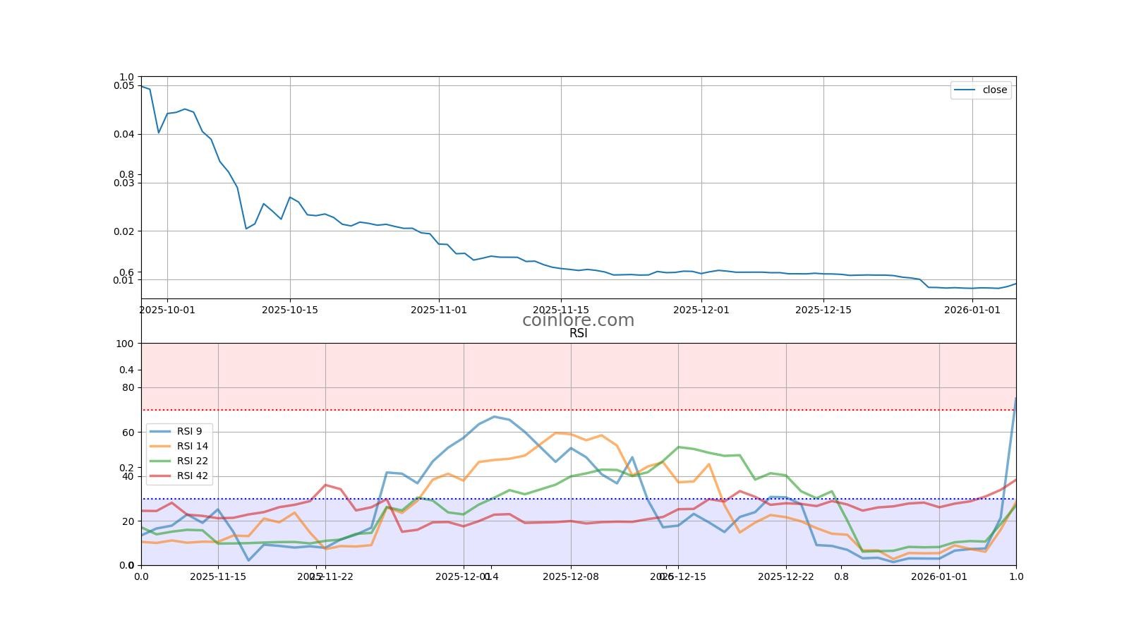 KiloEx RSI indicator