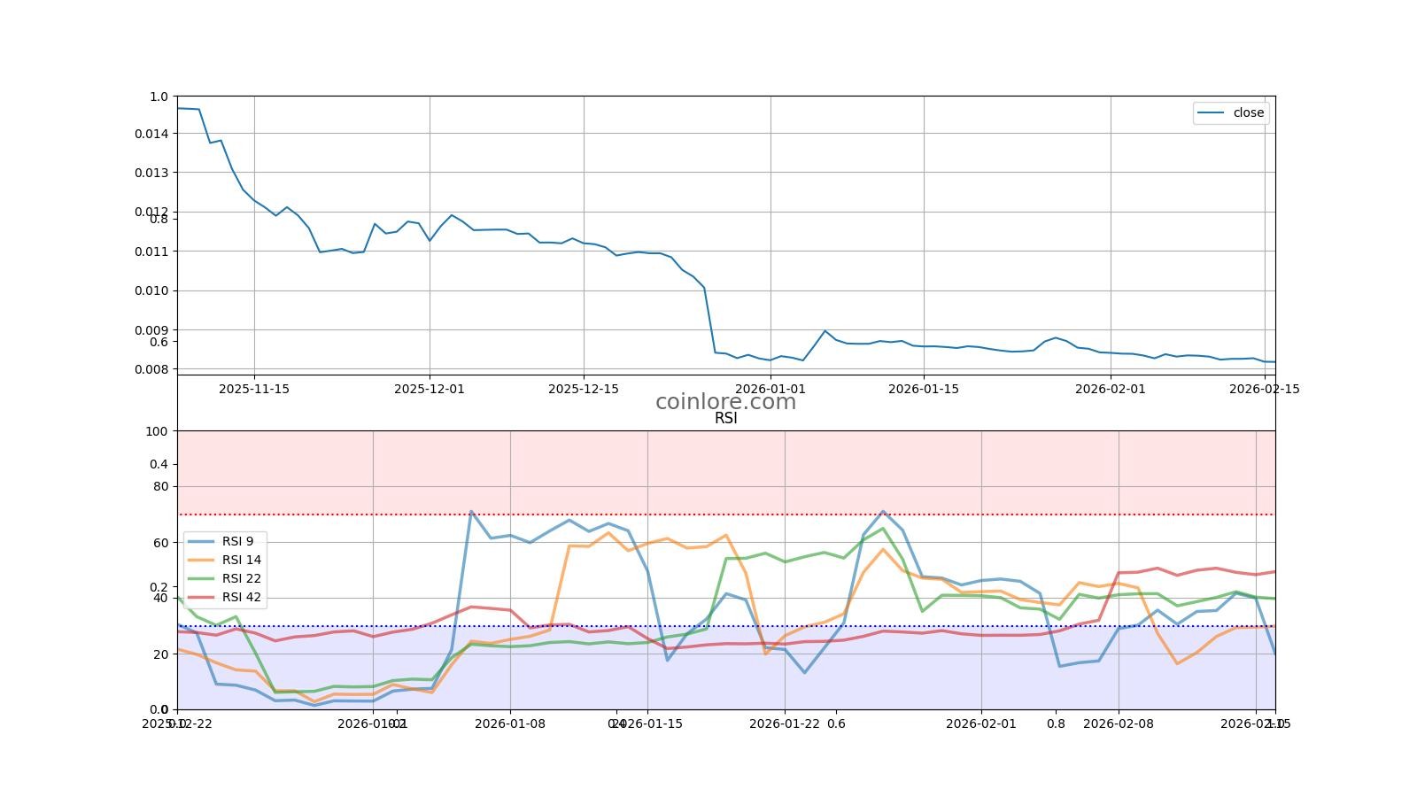 KiloEx RSI indicator