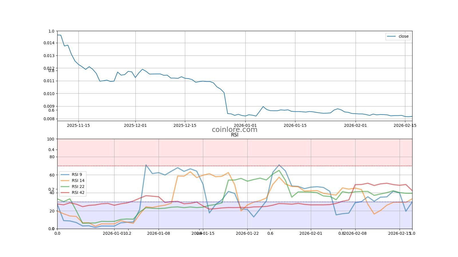 KiloEx RSI indicator
