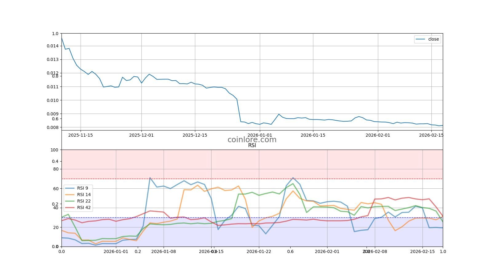 KiloEx RSI indicator