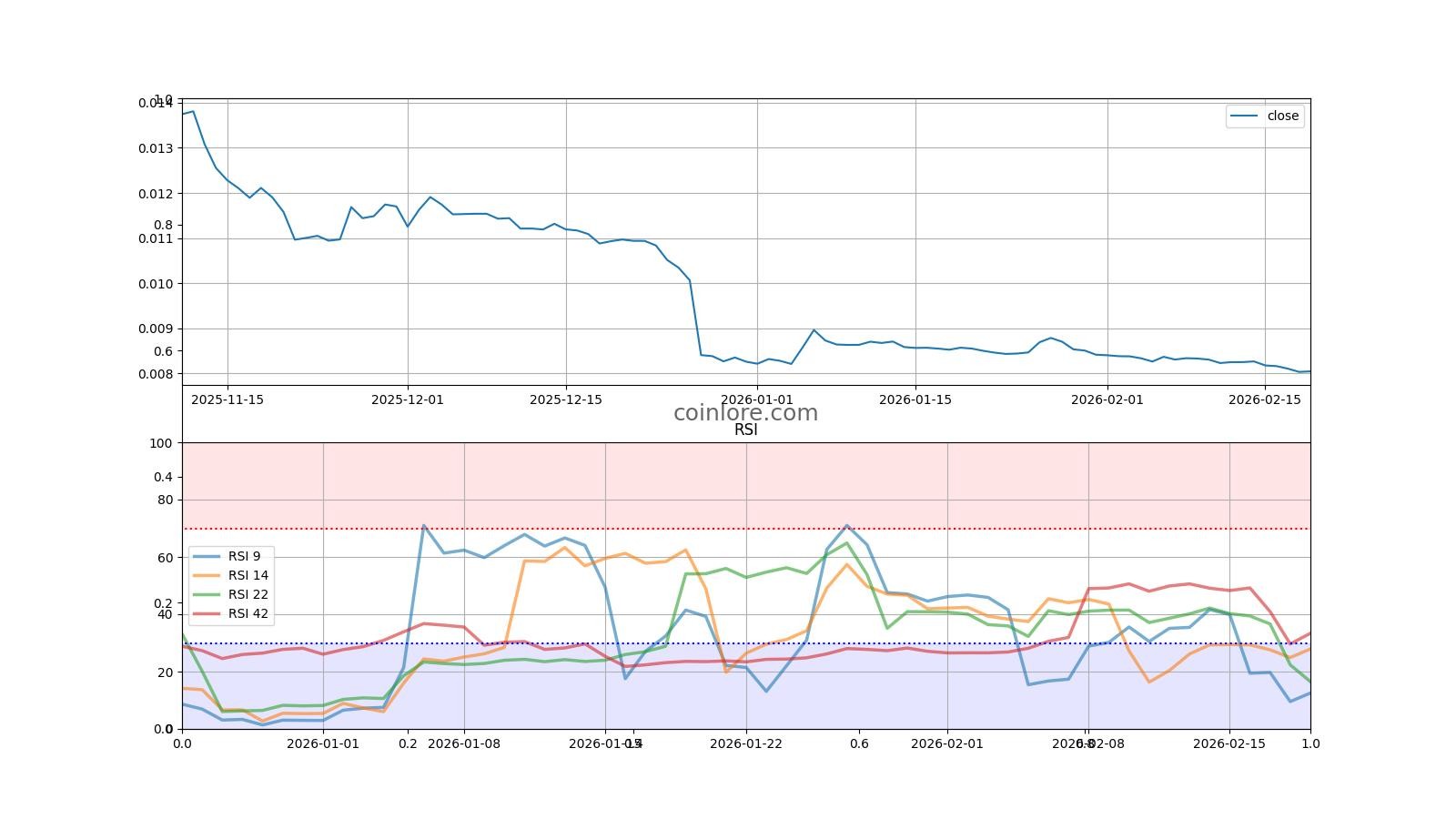 KiloEx RSI indicator