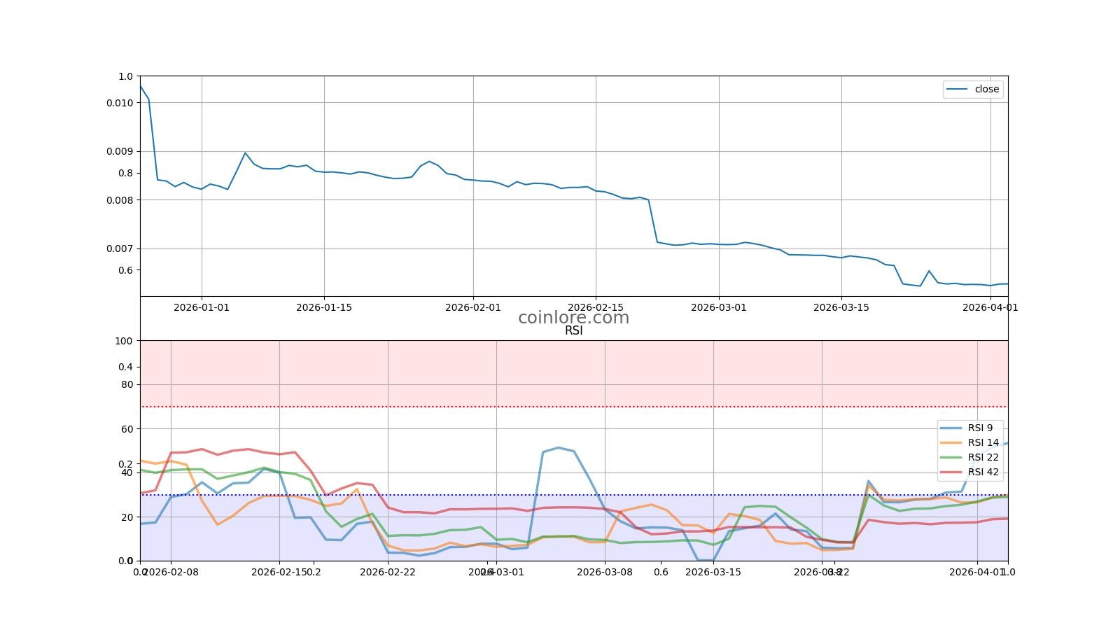 KiloEx RSI indicator