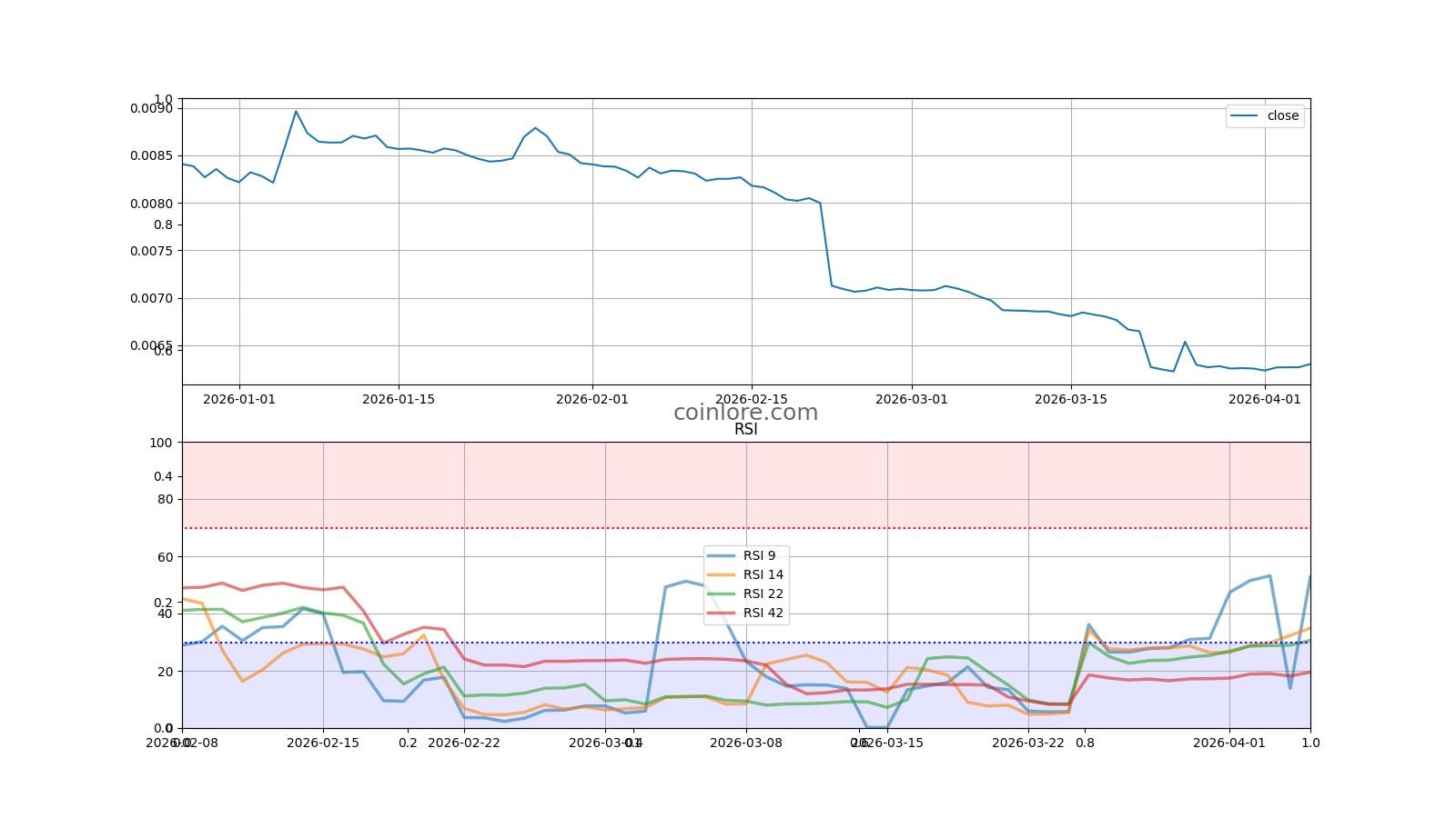KiloEx RSI indicator