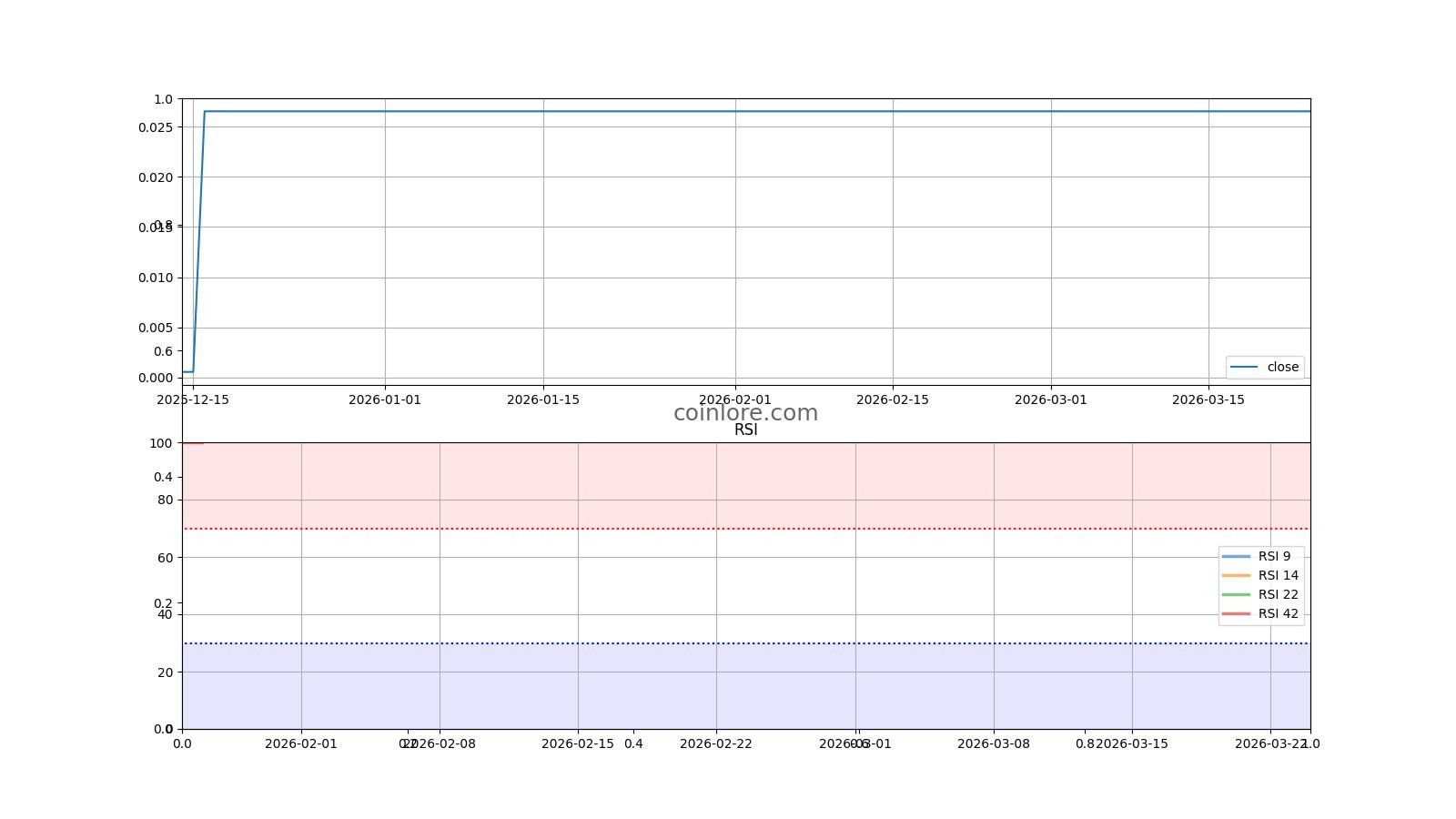 KILT Protocol RSI indicator