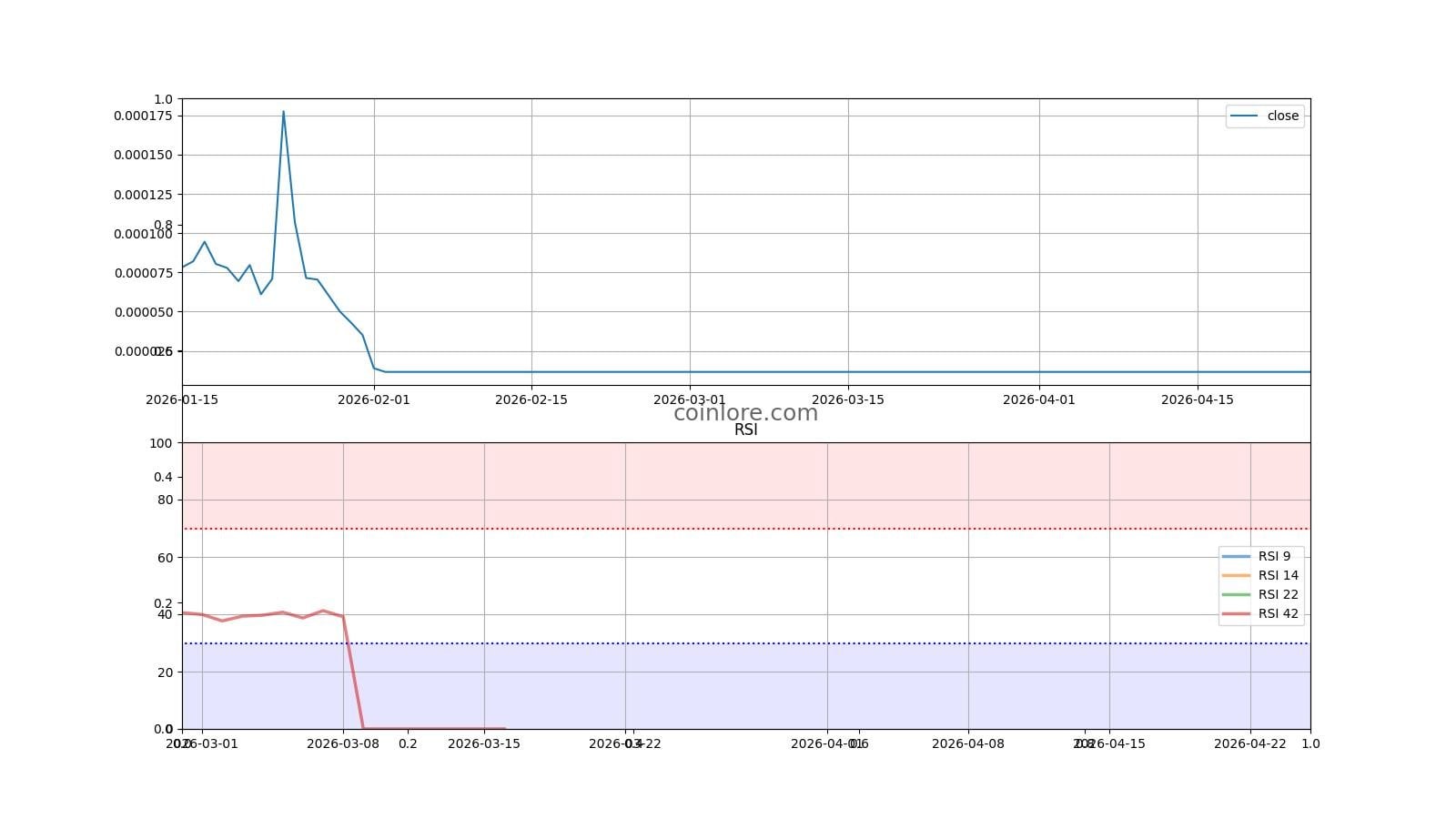 Kim Exchange RSI indicator