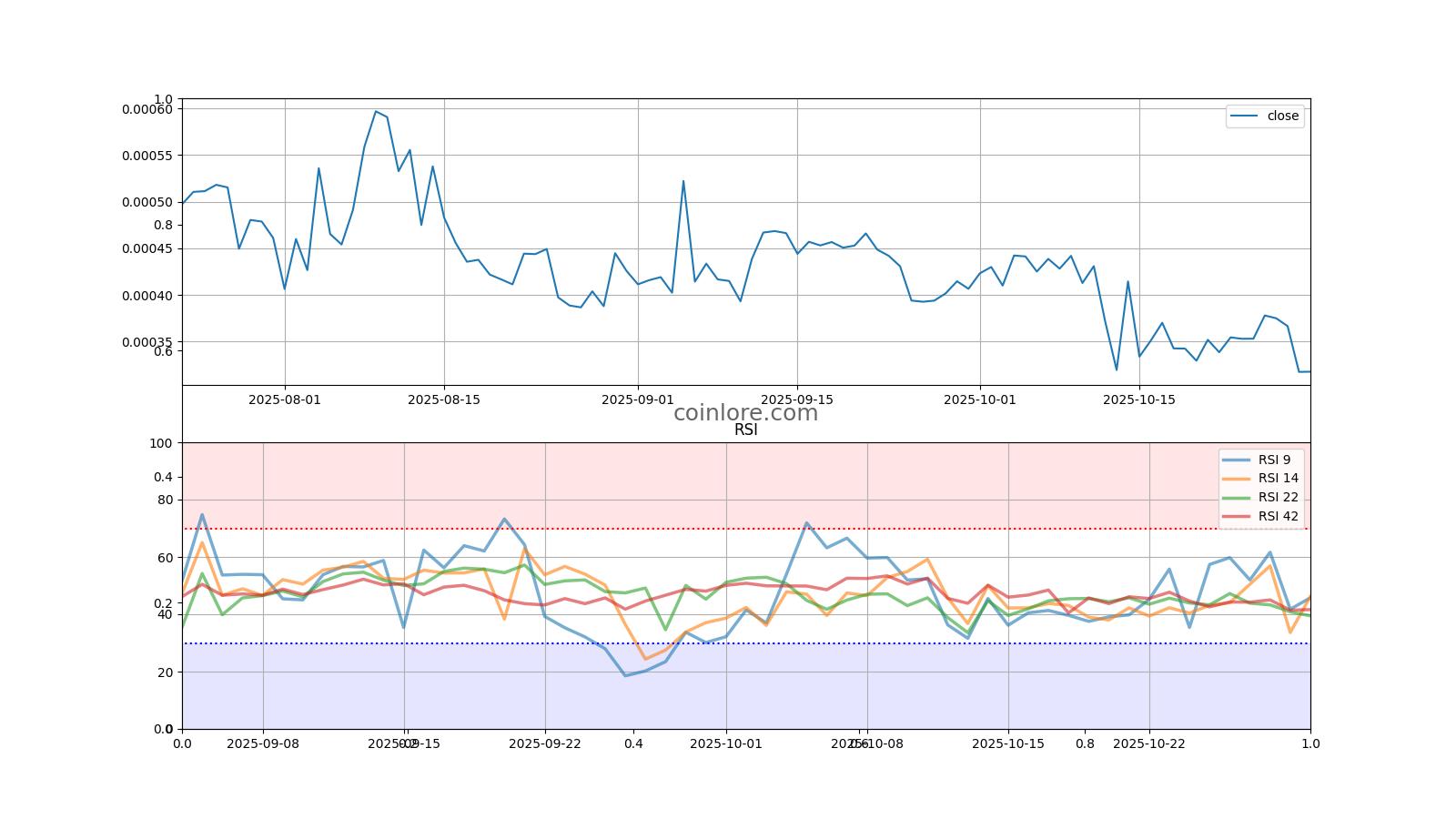 Kim Exchange RSI indicator