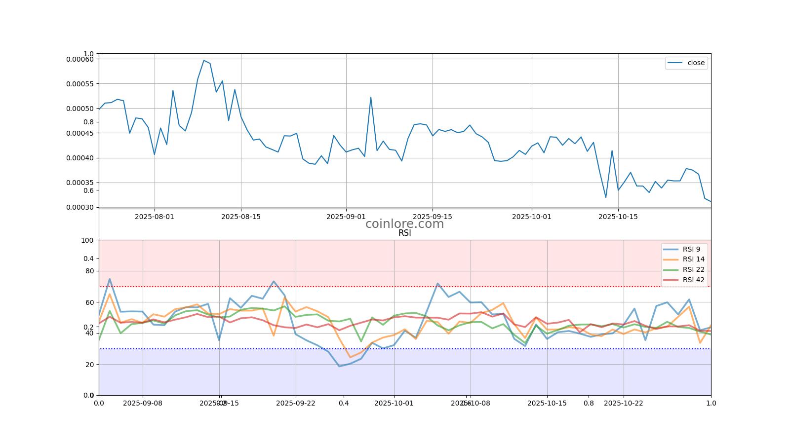 Kim Exchange RSI indicator