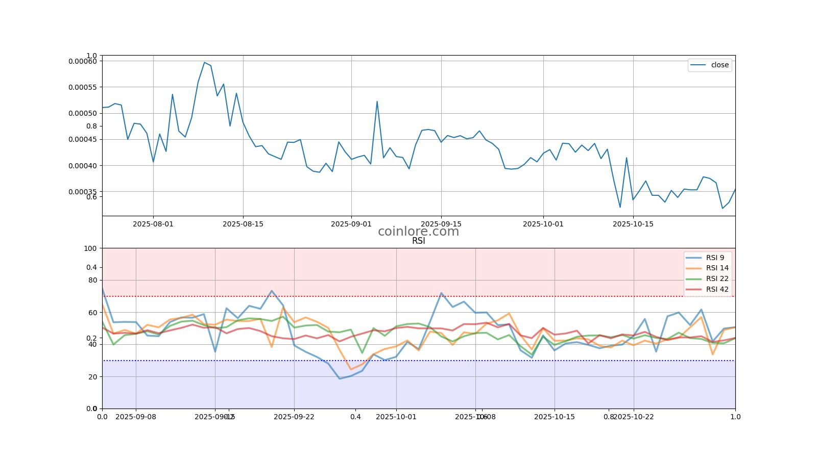Kim Exchange RSI indicator
