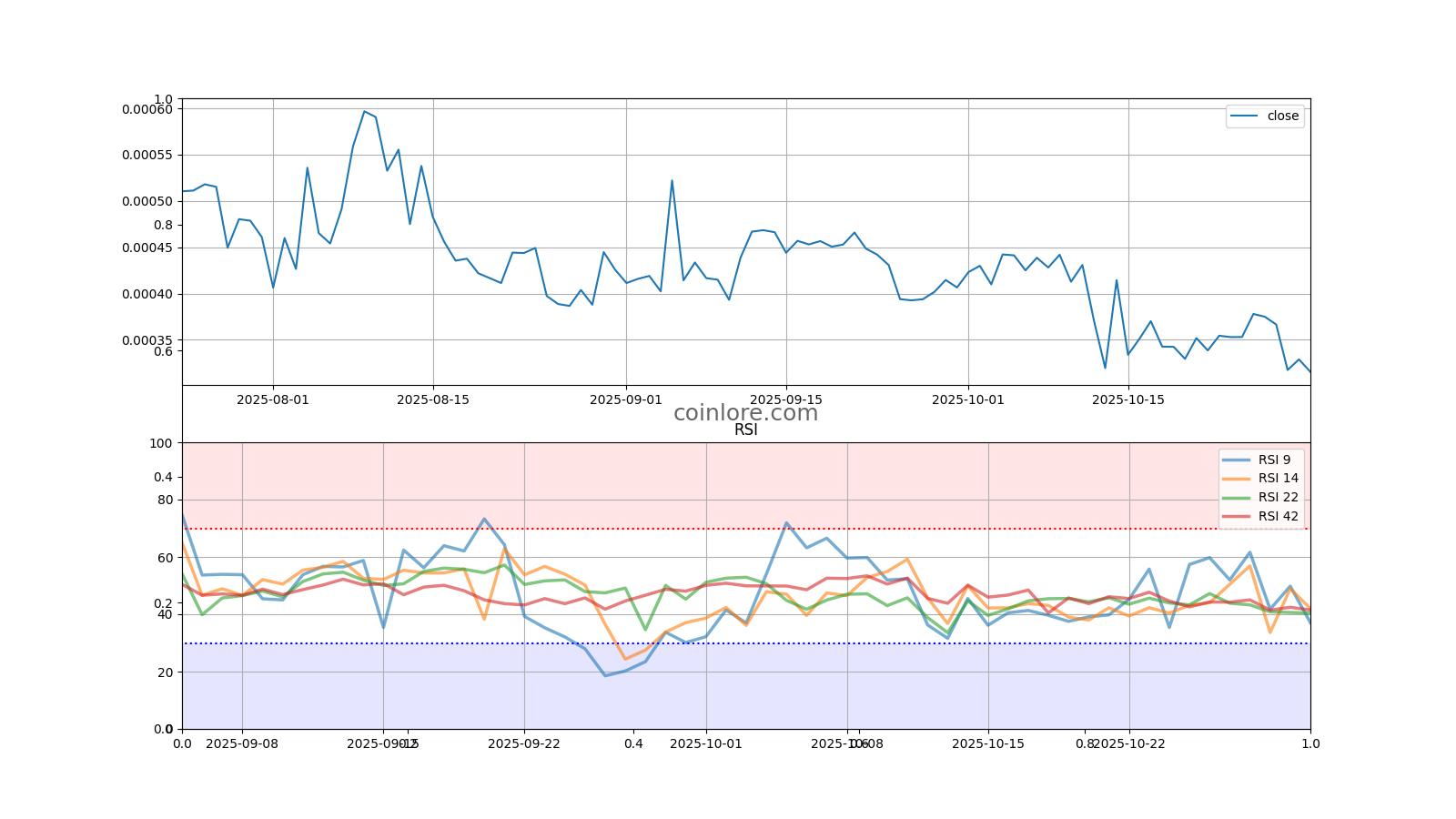 Kim Exchange RSI indicator