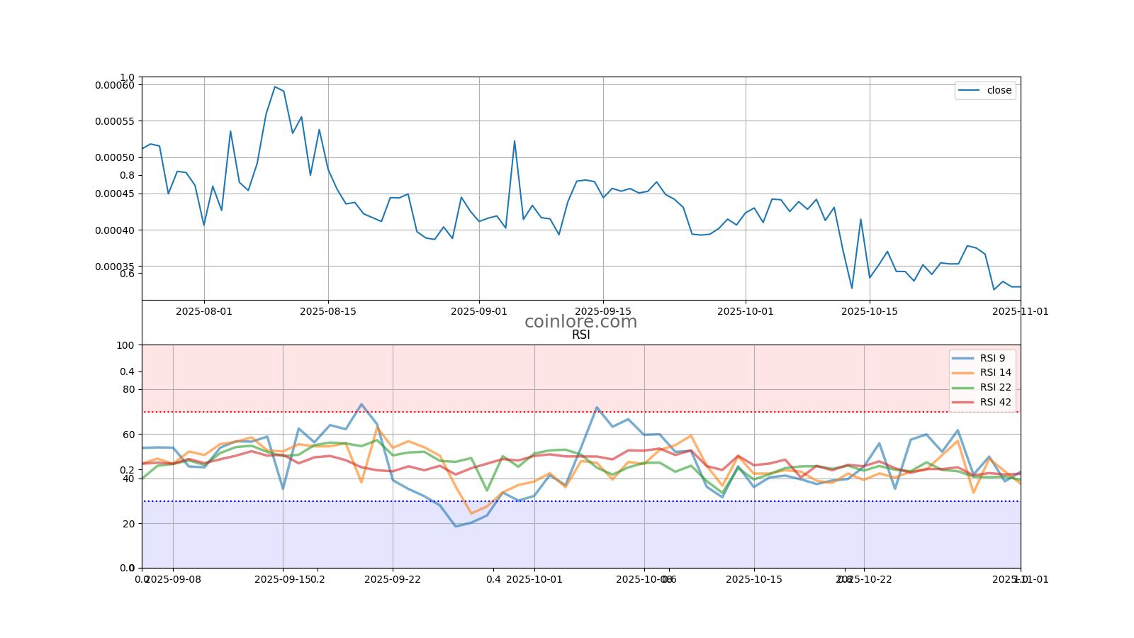 Kim Exchange RSI indicator