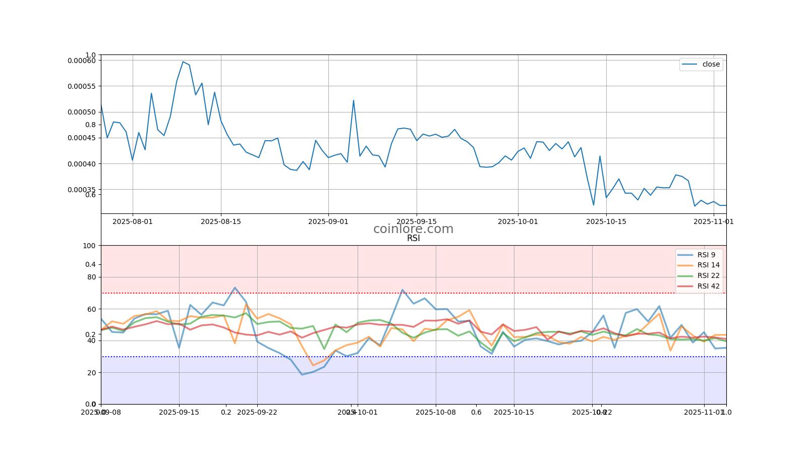 Kim Exchange RSI indicator