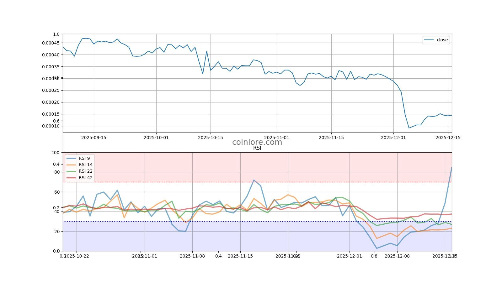 Kim Exchange RSI indicator