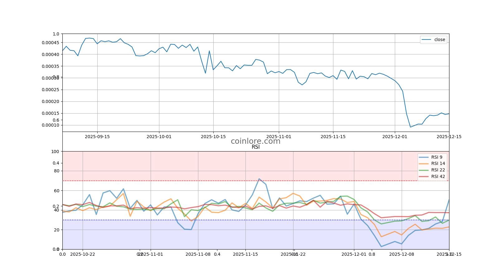 Kim Exchange RSI indicator