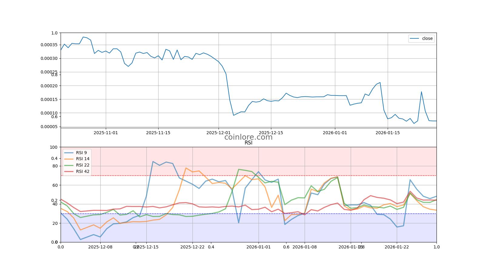 Kim Exchange RSI indicator