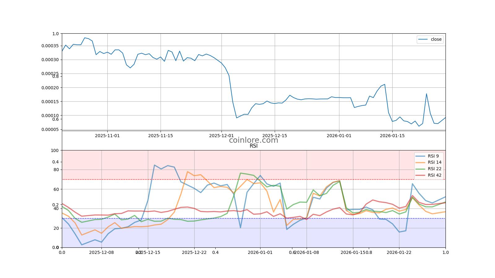Kim Exchange RSI indicator
