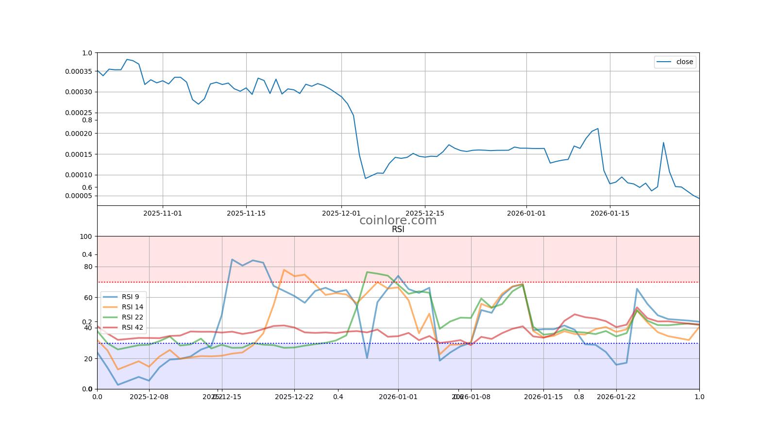 Kim Exchange RSI indicator