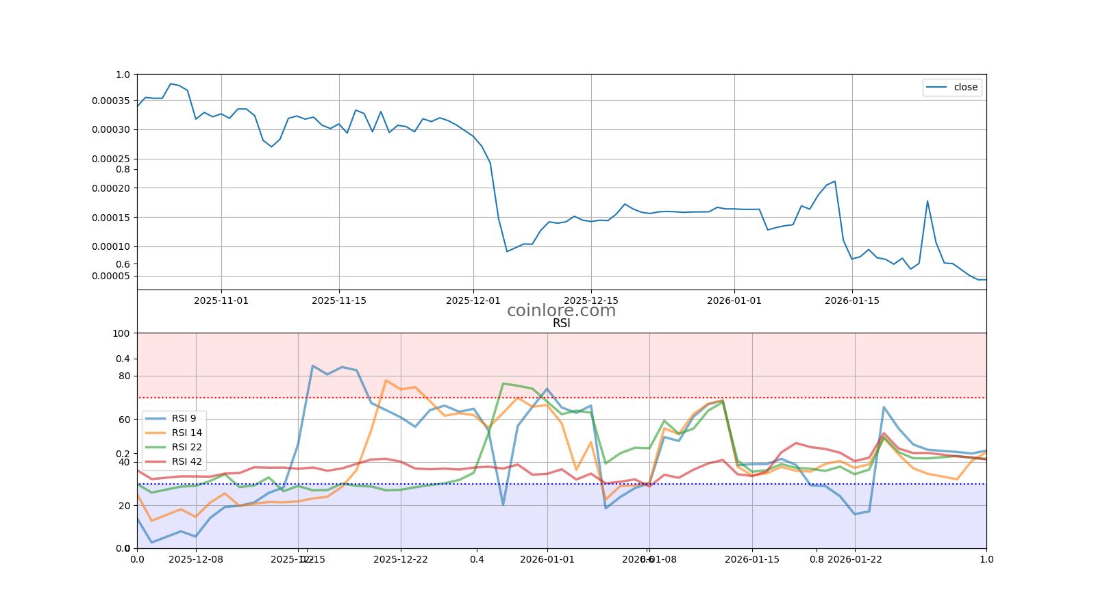 Kim Exchange RSI indicator