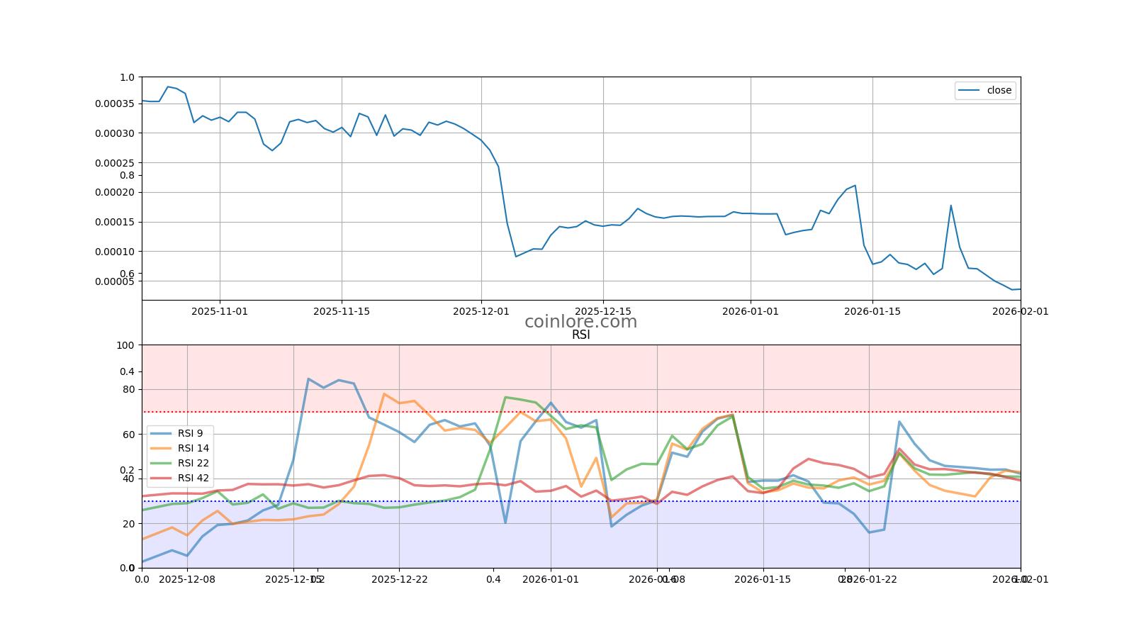 Kim Exchange RSI indicator