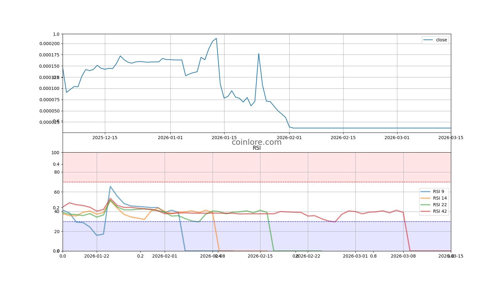 Kim Exchange RSI indicator
