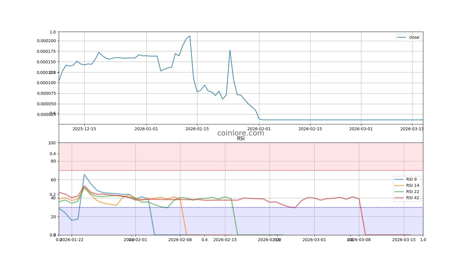 Kim Exchange RSI indicator