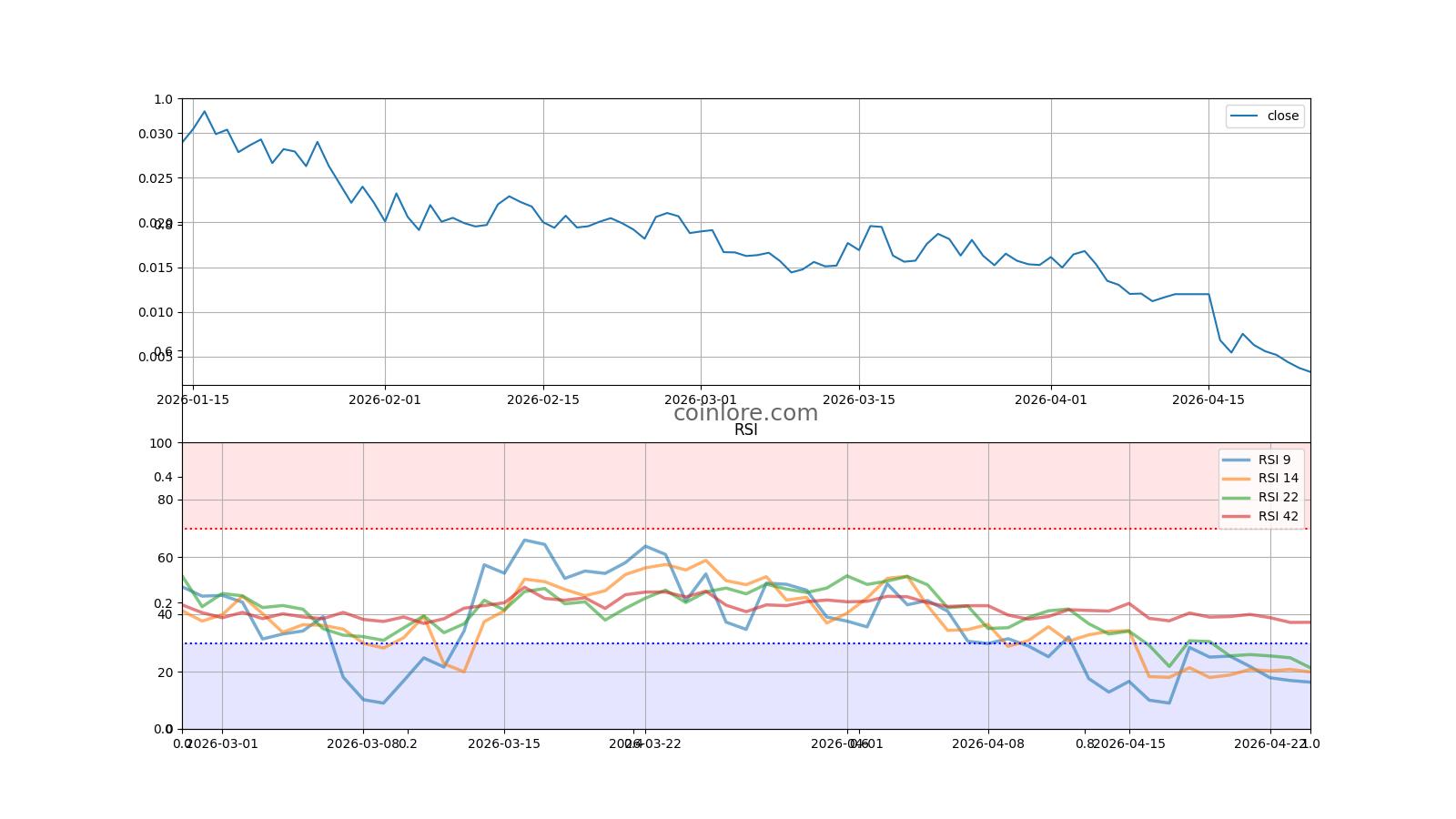 Kima Network RSI indicator