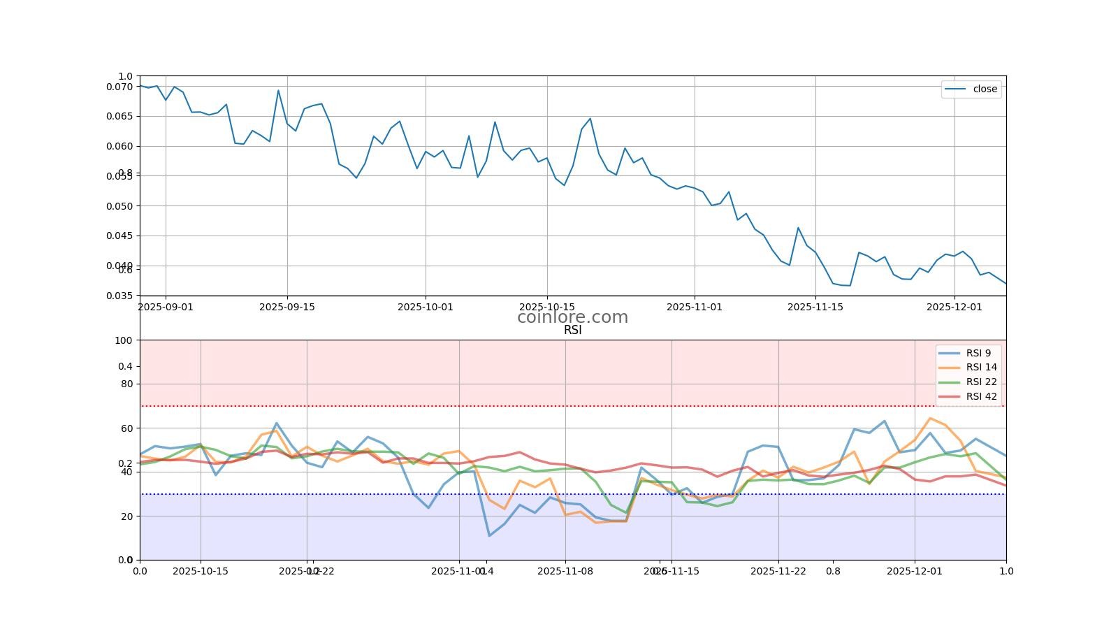 Kima Network RSI indicator