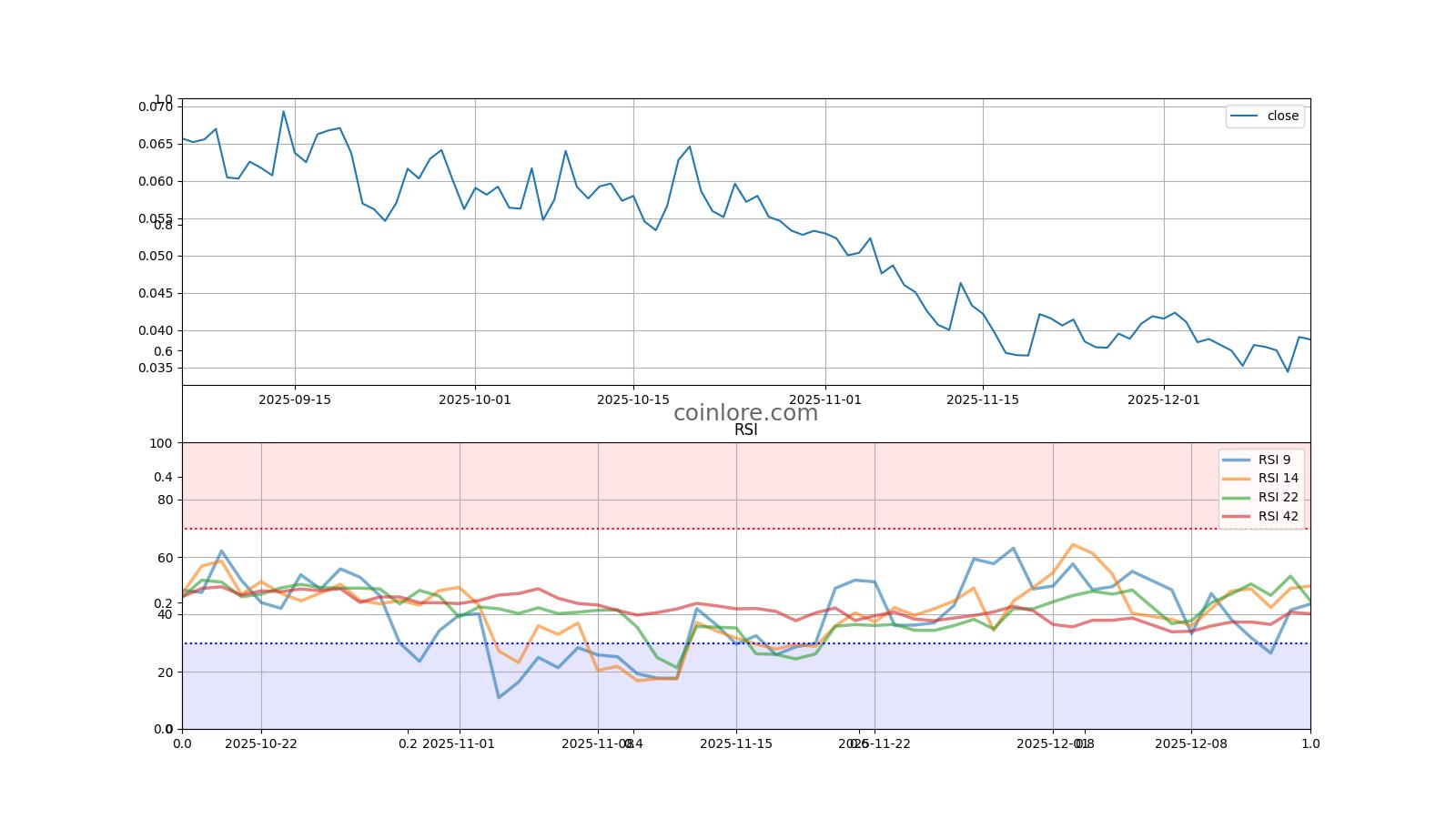 Kima Network RSI indicator