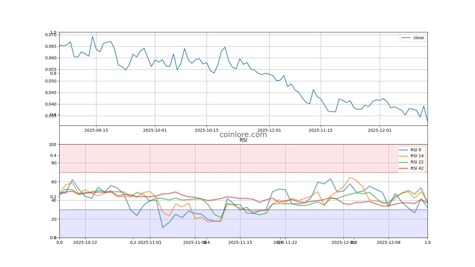 Kima Network RSI indicator