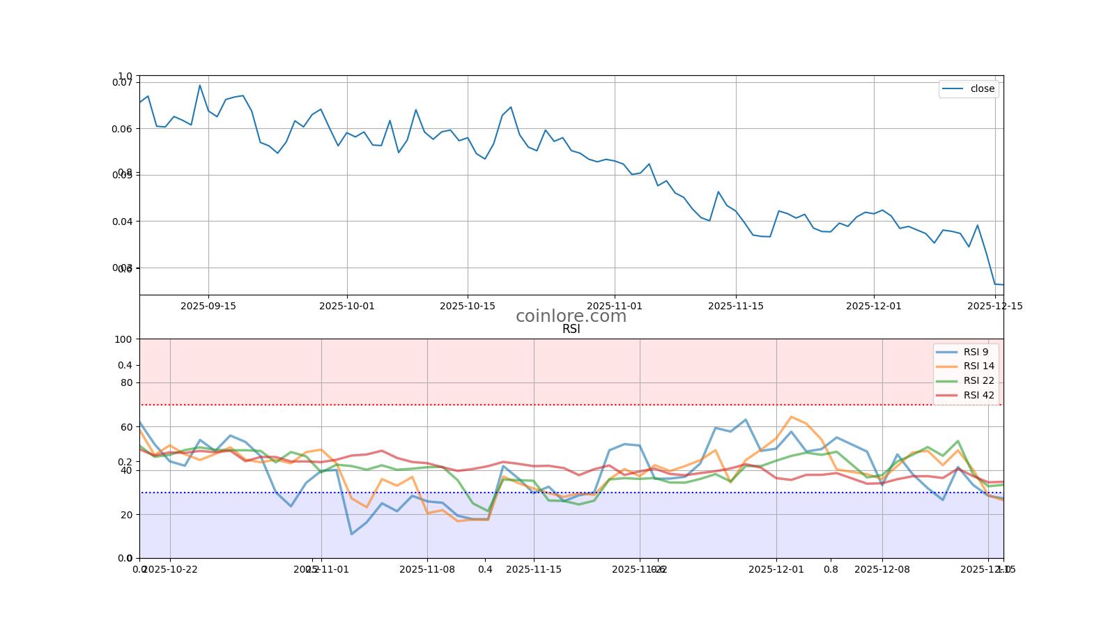 Kima Network RSI indicator