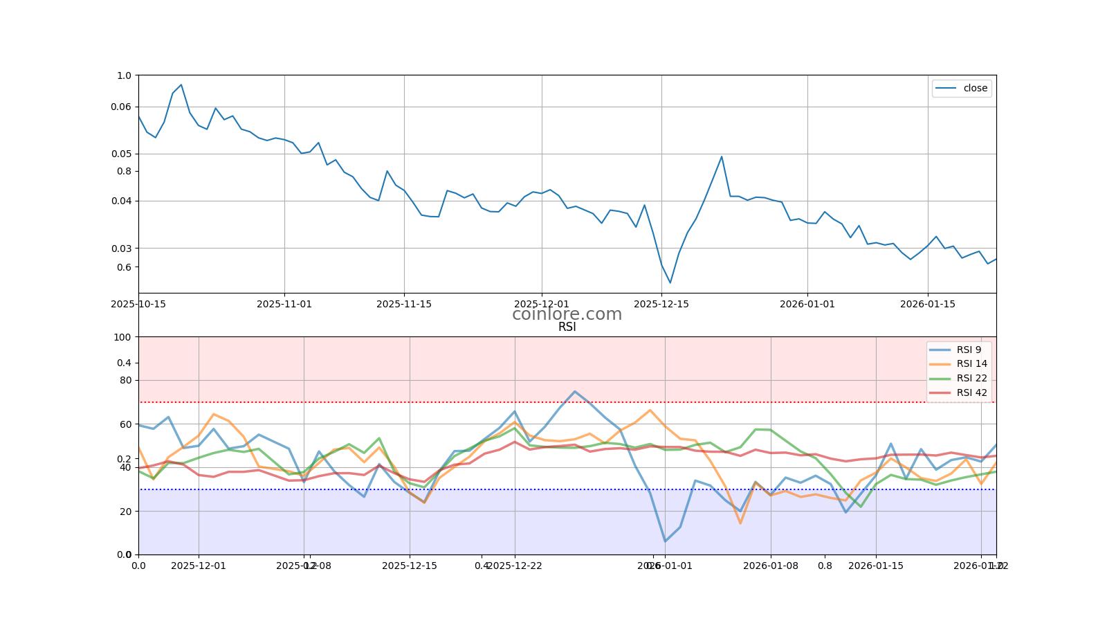 Kima Network RSI indicator