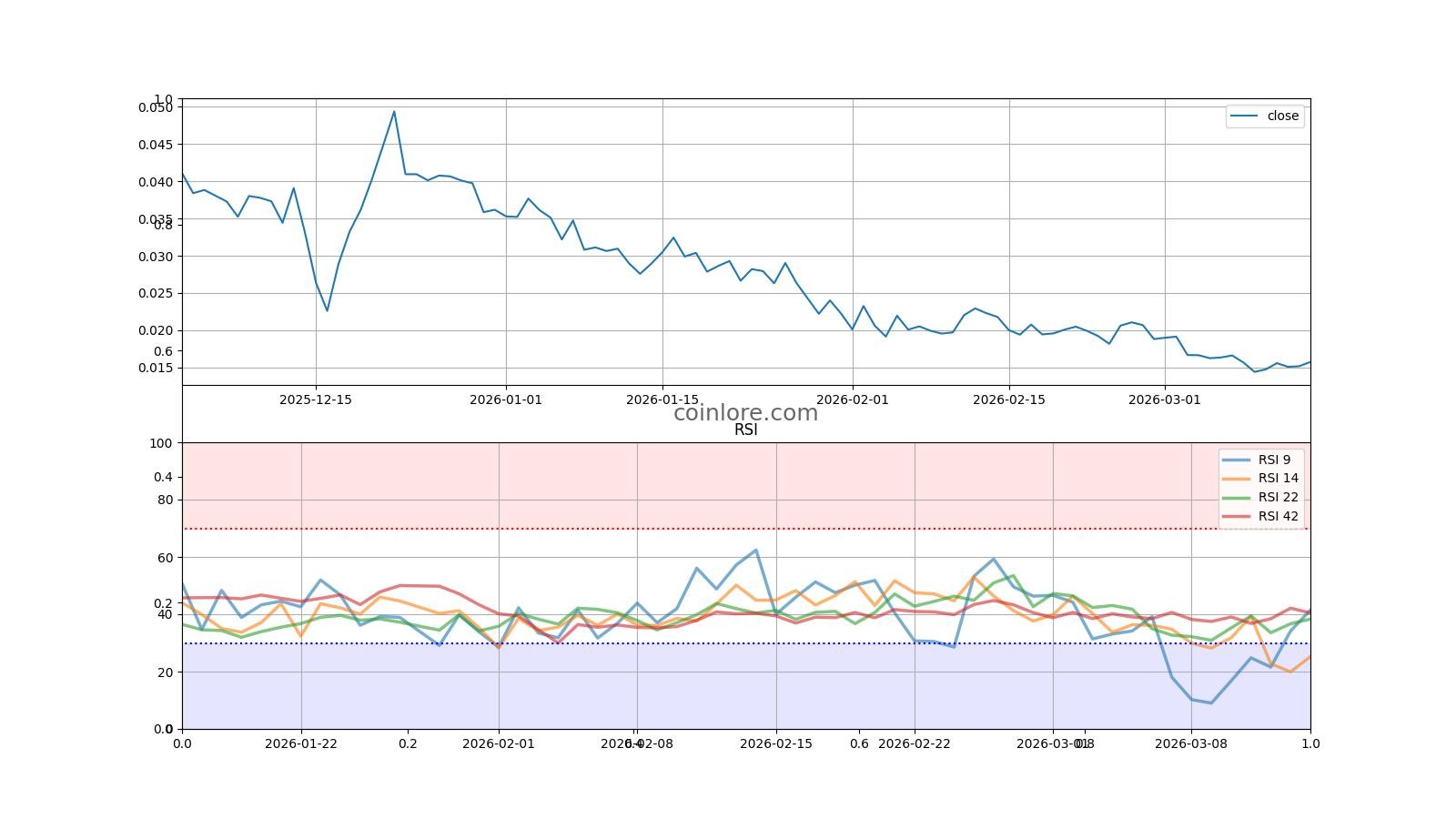 Kima Network RSI indicator