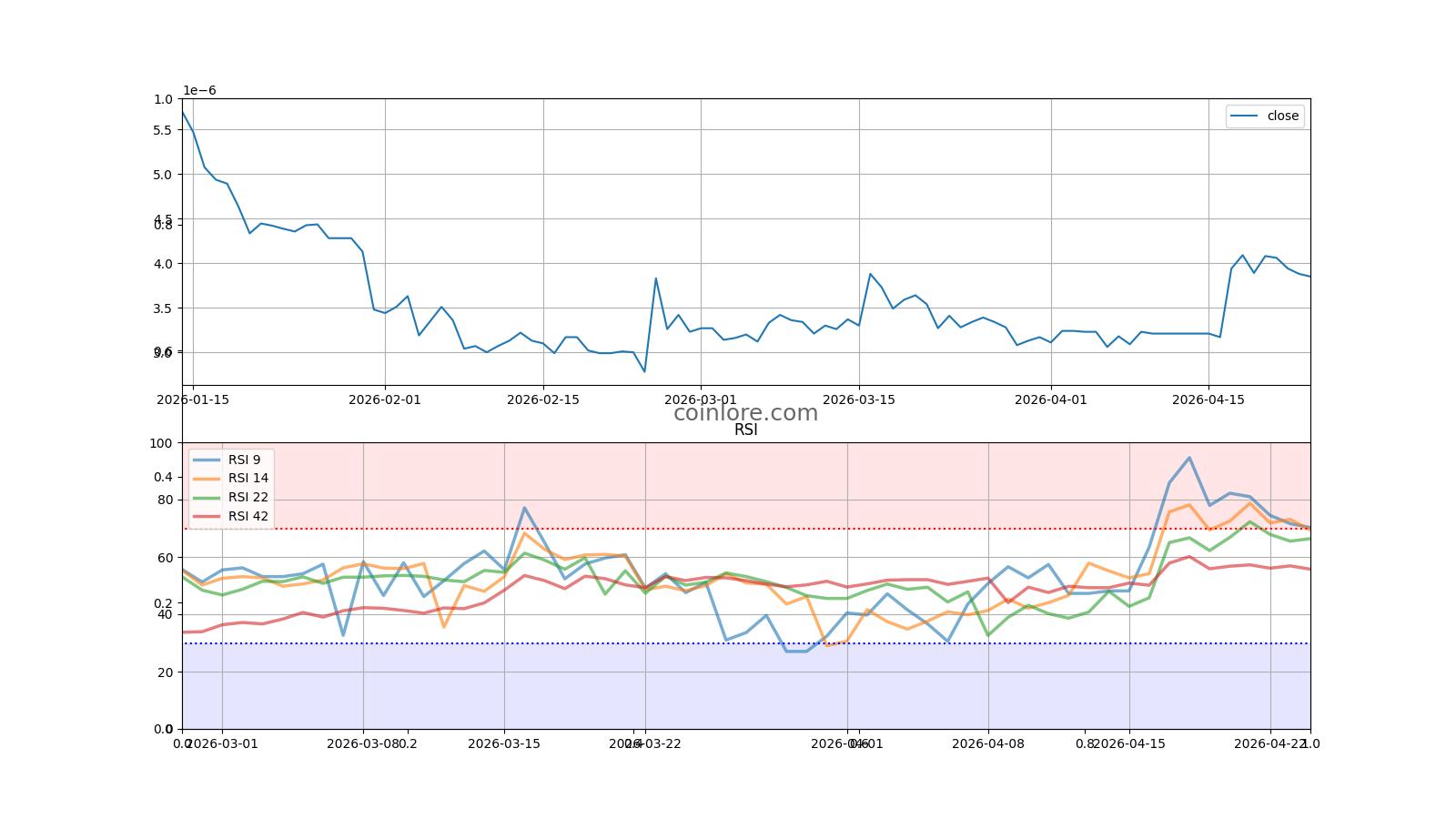 Kimbo RSI indicator