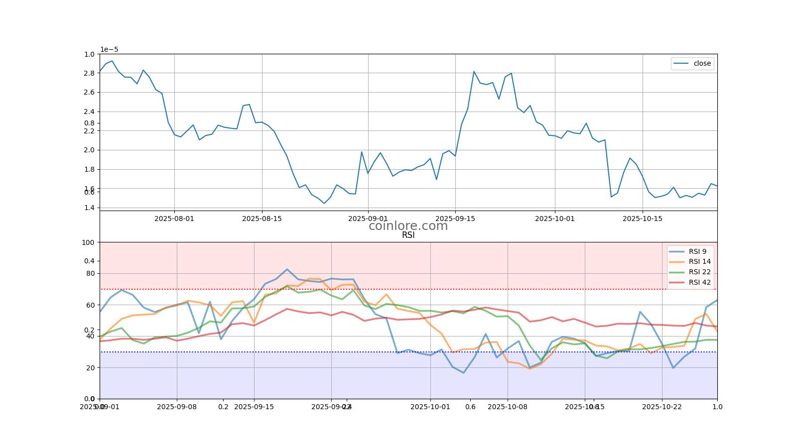 Kimbo RSI indicator
