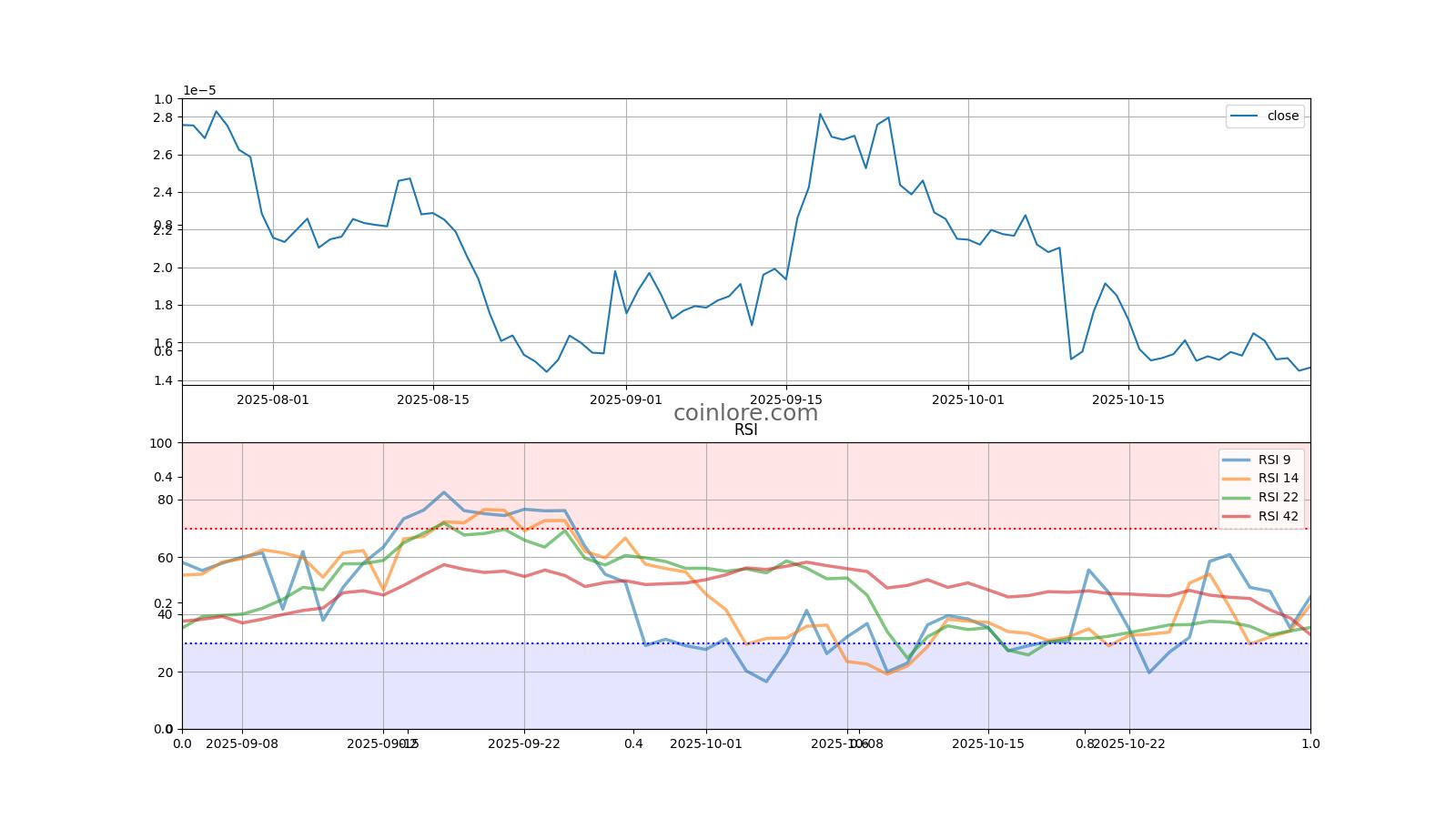 Kimbo RSI indicator