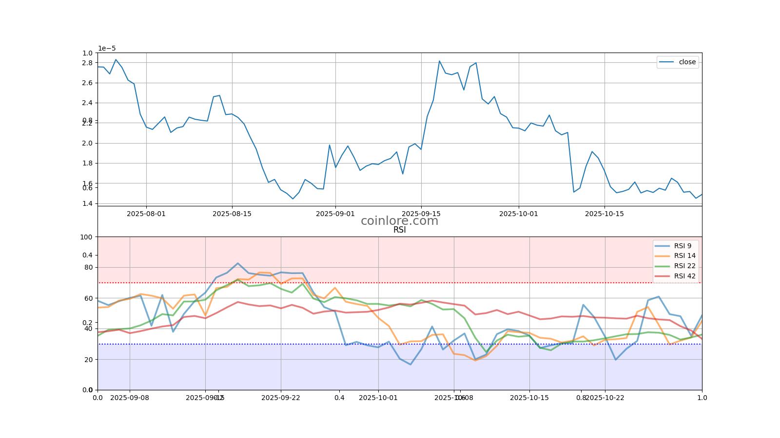 Kimbo RSI indicator